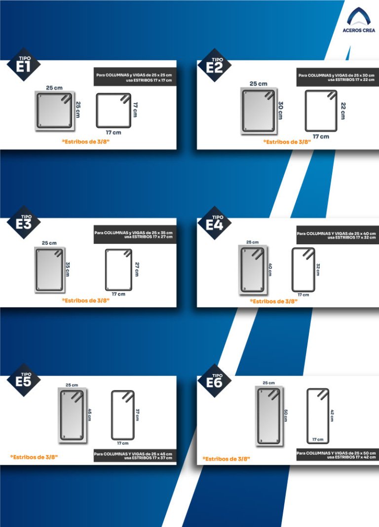 Estribos en Construcción: Definición Completa y Todos sus Tipos